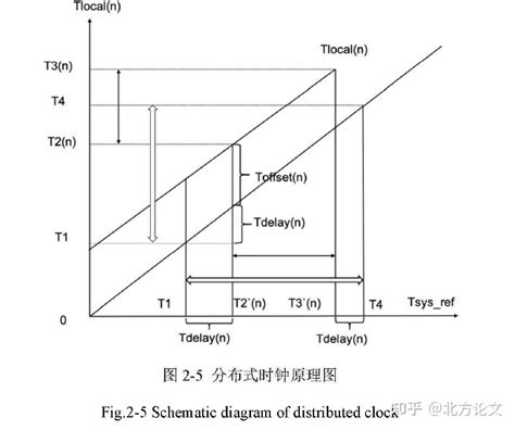 面向工业机器人通信的ethercat主站设计与实时性研究 知乎