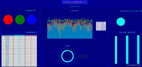 数据可视化仪表盘的设计与制作仪表盘中实时数据更新和用户自定义选项的指标怎么画 Csdn博客 数据可视化仪表盘的设计与制作仪表盘中实时数据更新和用户自定义选项的指标怎么画 Csdn博客