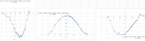 Ordinary Differential Equations Solving A Coupled System Of Linear