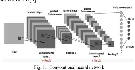 Figure 1 From Design And Development Of Garbage Classification System