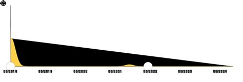 CVE 2018 10554 Exploits Severity Feedly
