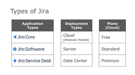 Which Type Of Jira Do I Have Strategy For Jira