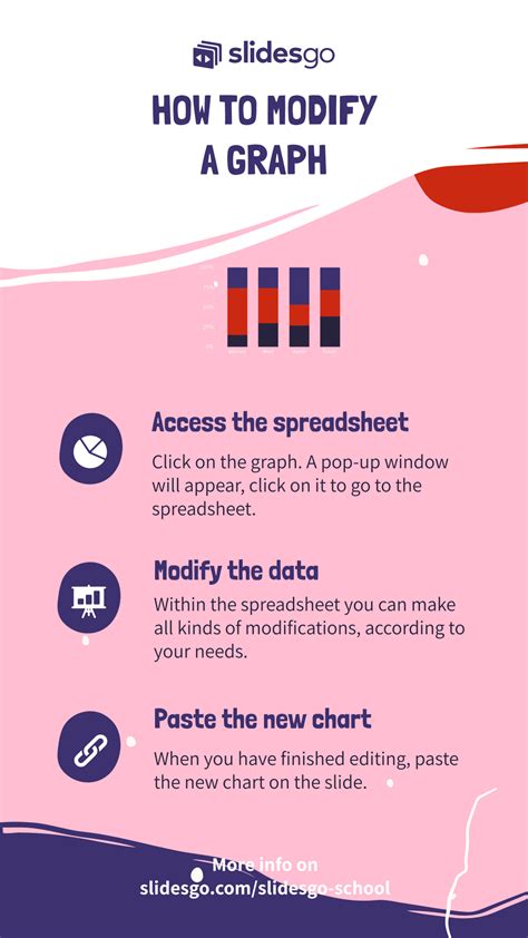 How To Edit A Graph In PPT Or Google Slides Slidesgo