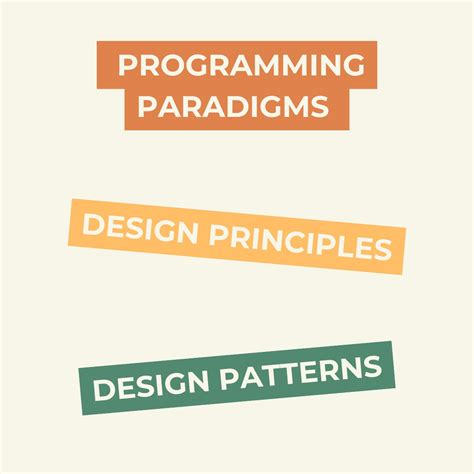 Shani Kumar Gupta On Linkedin Designpatterns Designprinciples Programmingparadigms Learning