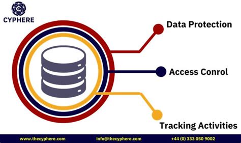 What Is Database Security Security Best Practices And Tips