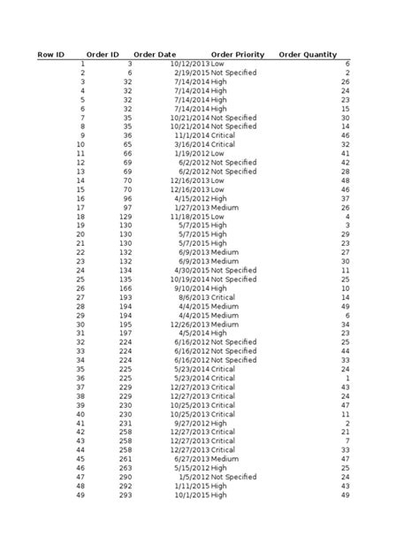 Sample Superstore Sales Excel Pdf Computer Data Computing