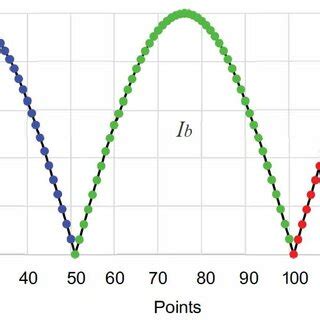 Input Data Modeling Current Discretization And Normalization Download Scientific Diagram
