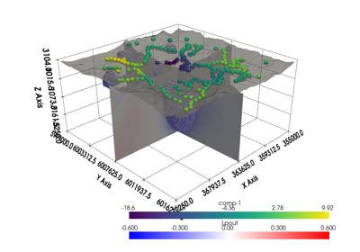 Discretize TensorMesh Discretize Dev G F Documentation