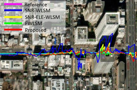 Comparison Of Results With Existing Methods In Urban Environment 2 Download Scientific Diagram