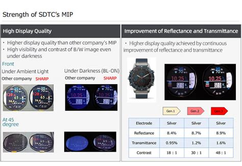 Lq190e1lx75t Sharp 19 Inch Tft Lcd Panel 1280x1024 Lvds Industrial Lcd Screen For Gaming Youritech