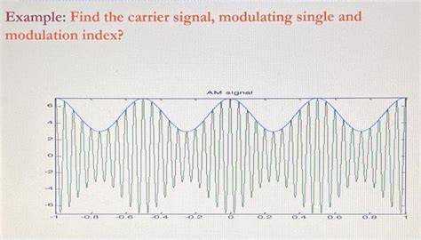 Solved Example Find The Carrier Signal Modulating Single Chegg