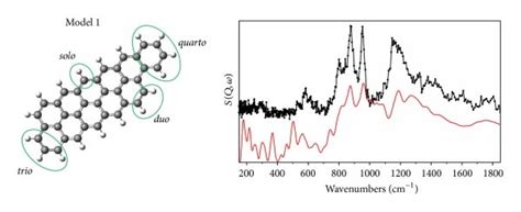 Two Different Model Clusters Used To Represent Surface C H Species