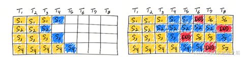 大模型推理框架（三）text Generation Inference Tgitgi推理框架 Csdn博客