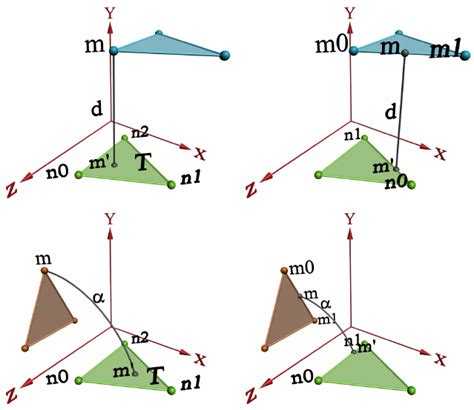 Calculation Of Collision Point M And Resulting Distance D Between M Download Scientific
