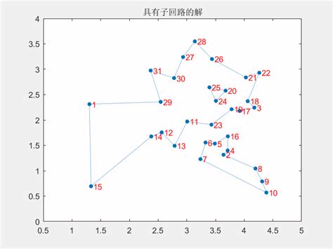 【建模算法】matlab基于求解器intlinprog求解tsp问题matlab图论tsp Csdn博客