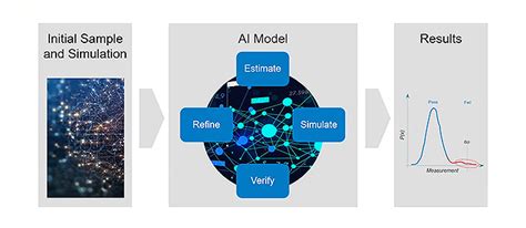 Cadencetechtalk The Spectre Simulation Platform Present And Future Cadence