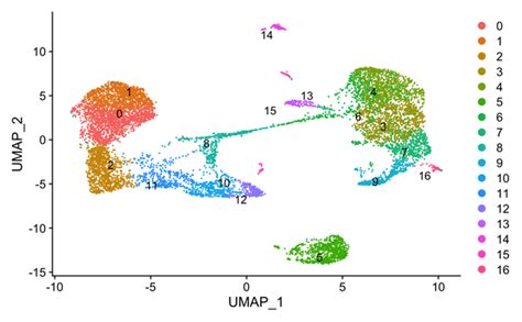 🤫 Seurat 强烈建议收藏的单细胞分析标准流程（经典归一化与降维方法）（二） 知乎