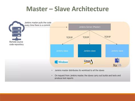 Basic Jenkins Guide Pptx
