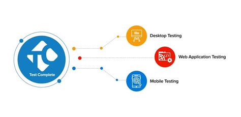 Explore The Top Mobile App Testing Tools In 2024 Scss Consulting Blog