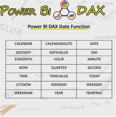 anjali singh on linkedin powerbi dax dataanalysis datefunctions