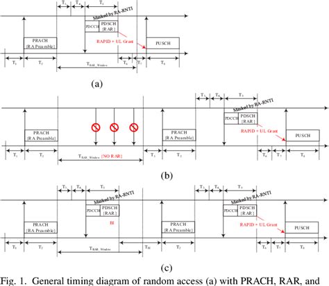 Figure 1 From A Random Access For Low Latency Communications Semantic Scholar