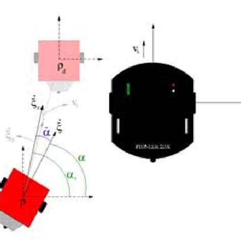 Angles Related To The Linear And Angular Velocities Sent To The