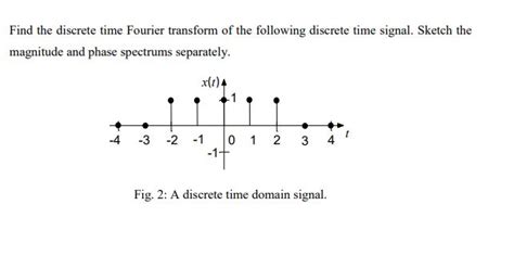 Find The Discrete Time Fourier Transform Of The Chegg
