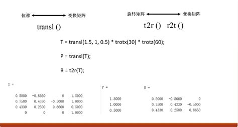 Matlab机器人工具箱10 4 机械臂仿真教学（未完结） 哔哩哔哩