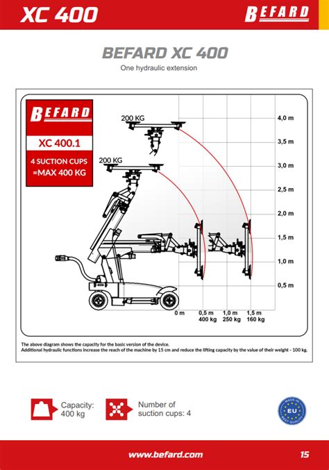BEFARD GLASS LIFTING ROBOT XC KG