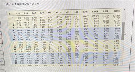solved a simple random sample of size n is drawn the sample