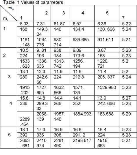 Figure 1 From Calculation Of Induction Levitation Vertical Axis Wind Generator Turbine System