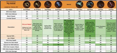 Insect Overview Insect Guides The Ants Underground Kingdom
