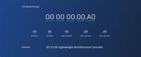 Standard Construction Specifications Divisions
