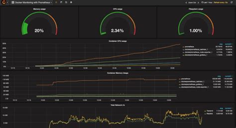 Best Application Dependency Mapping Tools Free Open Source Paid DNSstuff