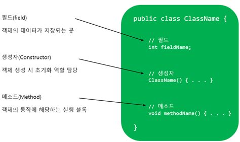 Class 생성자 Constructor