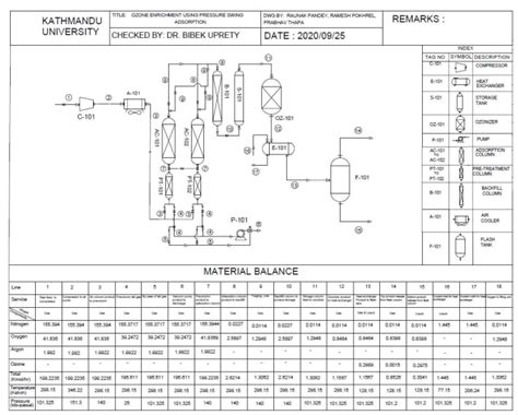 Do Chemical Engineering Design And Autocad Drawings By Prabhavthapa Fiverr