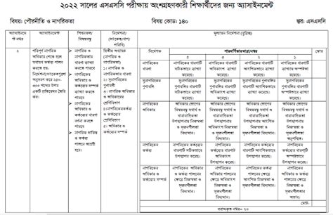 এসএসসি ২০২২ এসাইনমেন্ট ১১তম সপ্তাহের পৌনীতি ও নাগরিকতা উত্তর Ssc Civics Assignment Answer 2022