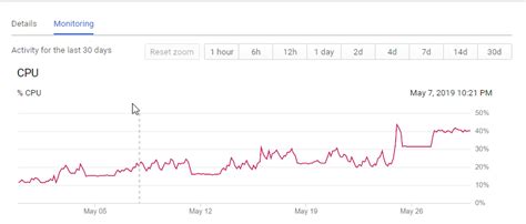 Optimising Metatrader For Algorithmic Trading Robot Wealth