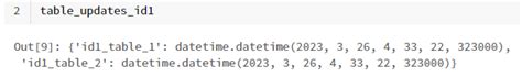 How To Update Value Of A Column With Map Data Type Databricks