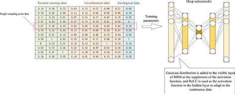 Schematic Diagram Of The Deep Autoencoder Structure Download