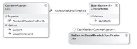 走向aspnet架构设计——第五章：业务层模式，原则，实践（前篇）知识库博客园