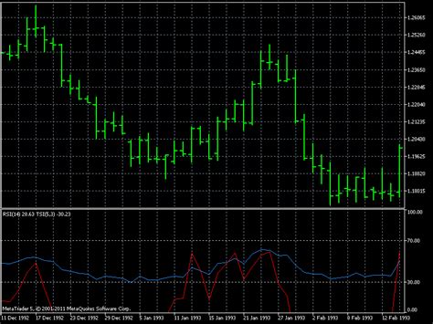 discussion of article applying one indicator to another indices articles library comments
