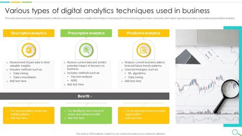 Various Types Of Digital Analytics Techniques Leveraging Digital