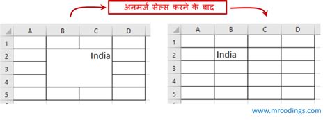MS EXCEL 009 Wrap Text Cell Content In Multiple Lines Merge Cell Unmerge Cell MS Excel
