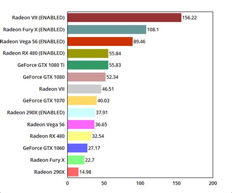 Linux Opengl Driver Radeon Vii 230 Faster Rx 480 As Fast As A Gtx