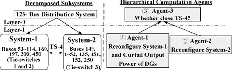 Figure 10 From Feeder Reconfiguration For Unbalanced Distribution