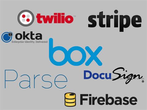 Implement Different Apis In Your Projects By Scetian Fiverr