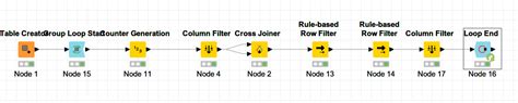 create edge table from a specifig node table knime analytics platform