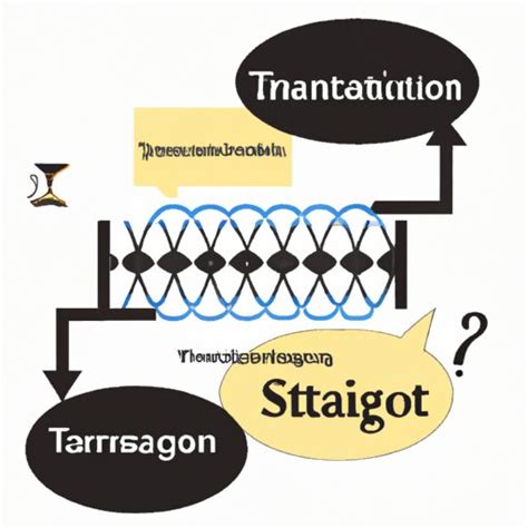 Exploring The Role Of Translation In Science The Enlightened Mindset