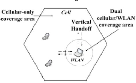Figure 1 From A Time Threshold Based Dynamic Priority Scheme For Vertical Handoff In Cellular